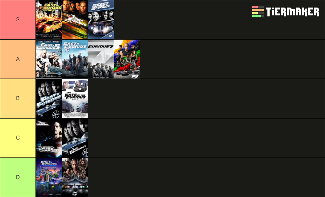 Fast and Furious Franchise Tier List (Community Rankings) - TierMaker