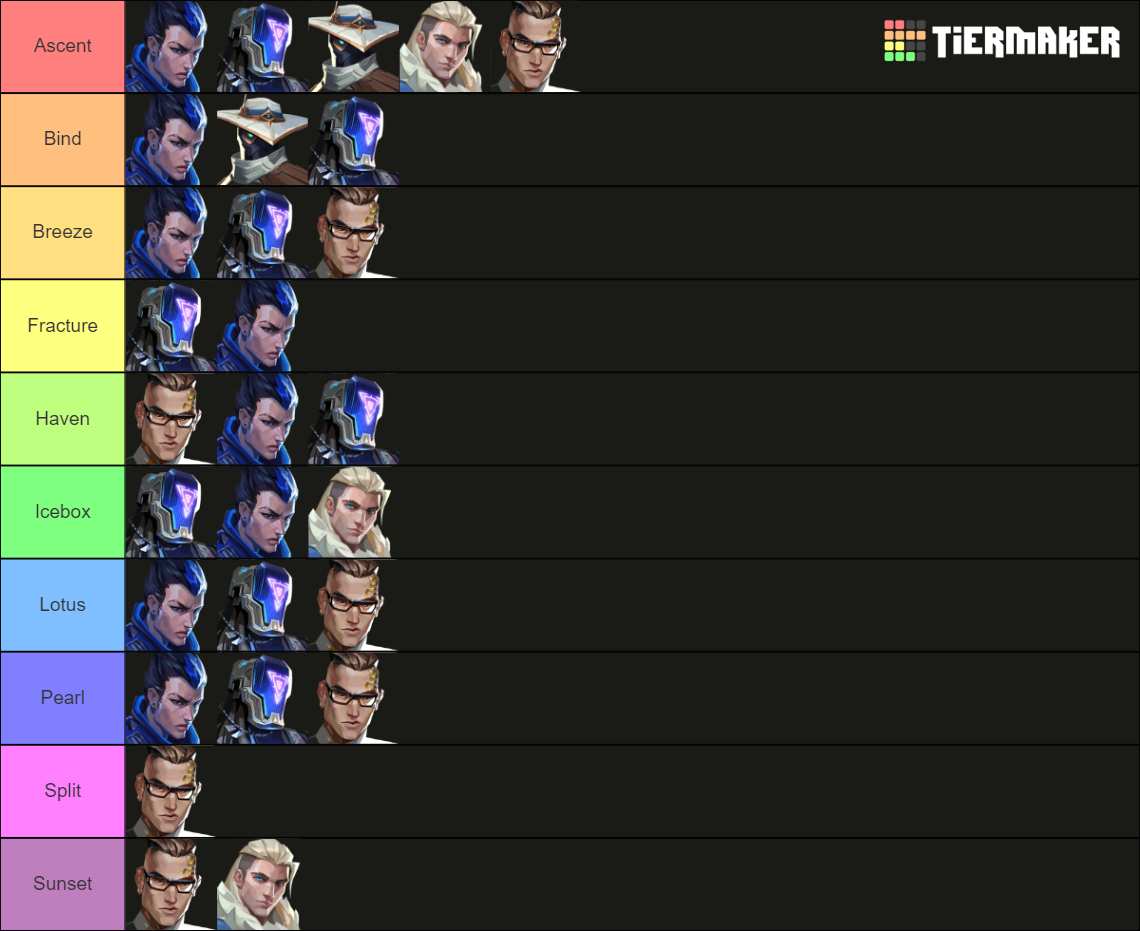 Agents Maps Valorant Tier List (Community Rankings) - TierMaker