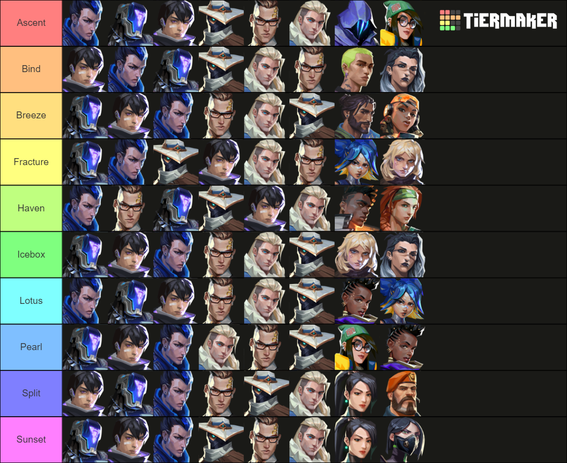 Valorant Agents per Map Tier List (Community Rankings) - TierMaker