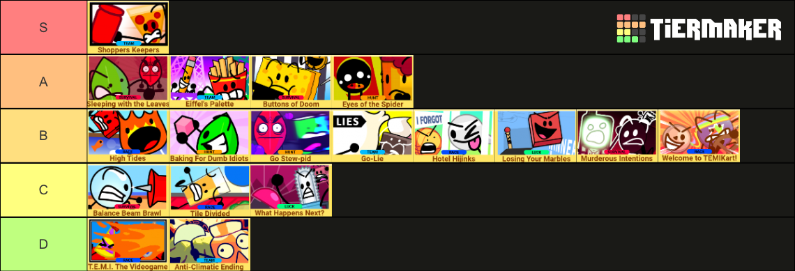 Roblox ProjectTEMI minigames Tier List (Community Rankings) - TierMaker