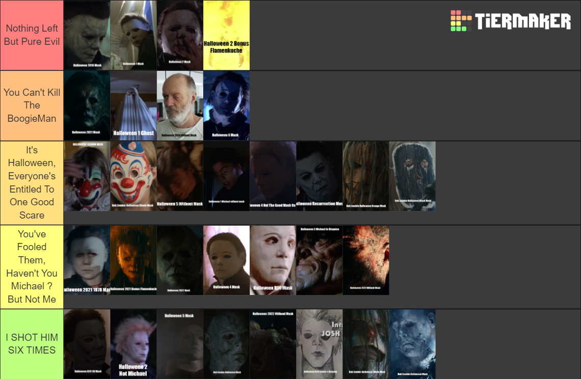 Best Michael Myers Mask Tier List (Community Rankings) - TierMaker