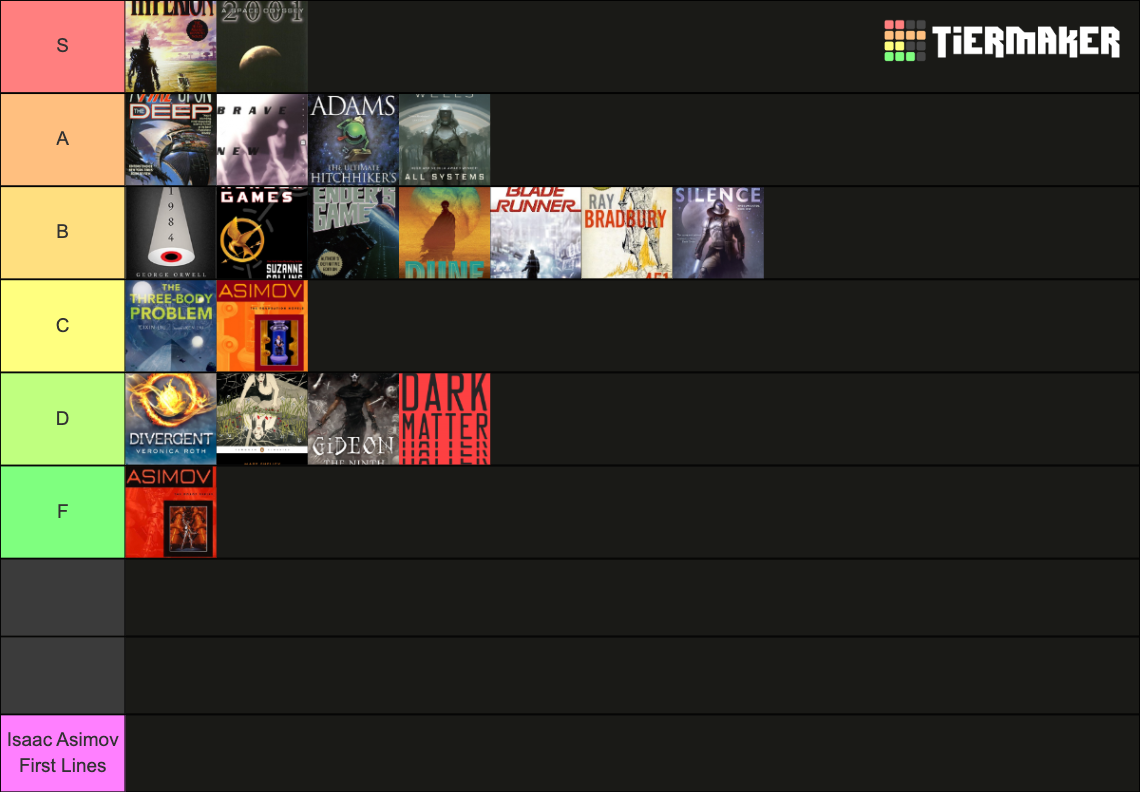 Sci-Fi First Lines Tier List (Community Rankings) - TierMaker