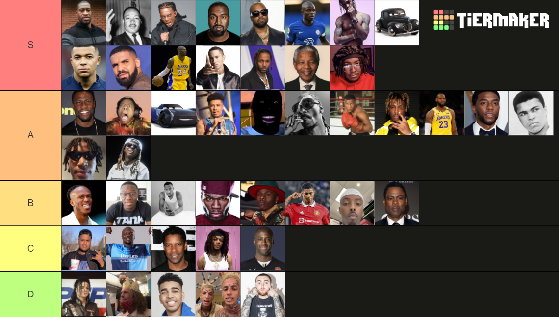 Black people Tier List (Community Rankings) - TierMaker Black people Tier List (Community Rankings) - TierMaker
