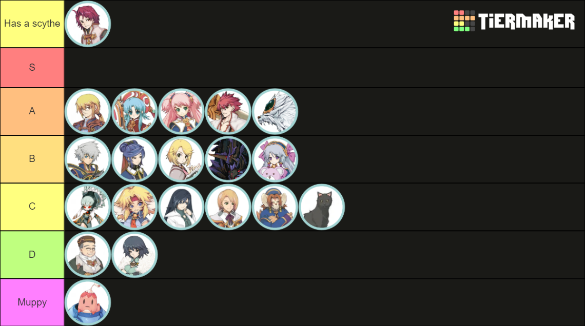 Atelier Characters (Mana Khemia) Tier List (Community Rankings) - TierMaker