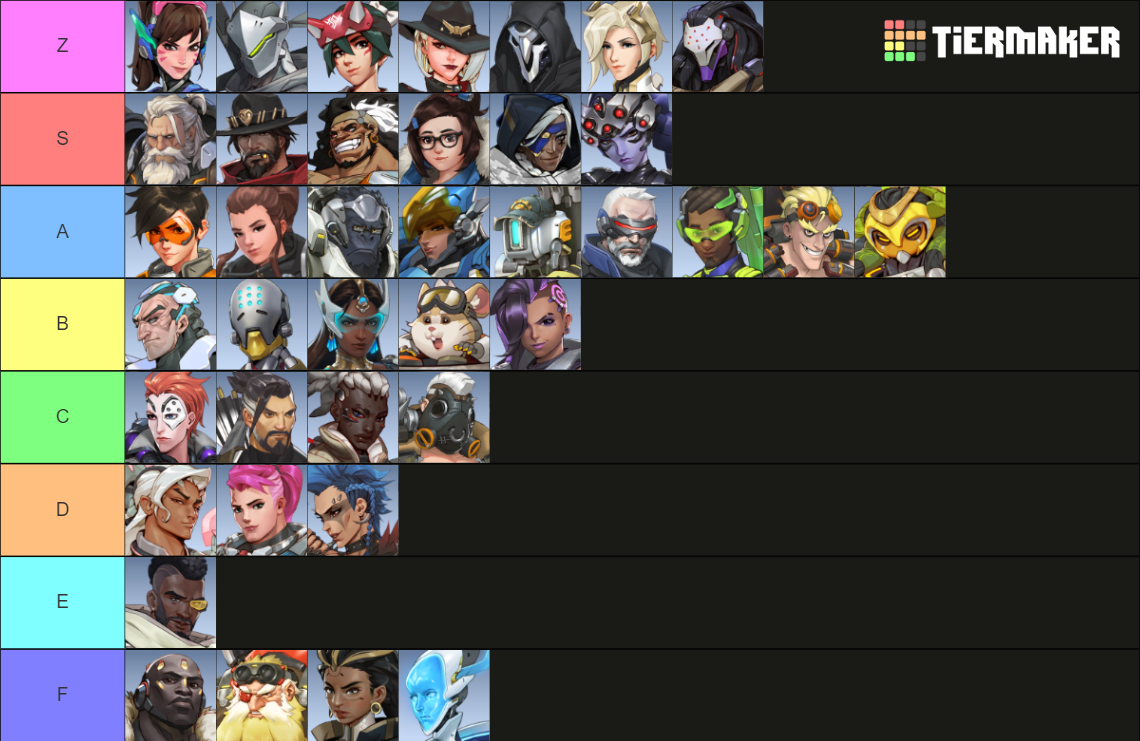 Overwatch 2 (To Mauga - Splash Arts) Tier List (Community Rankings ...