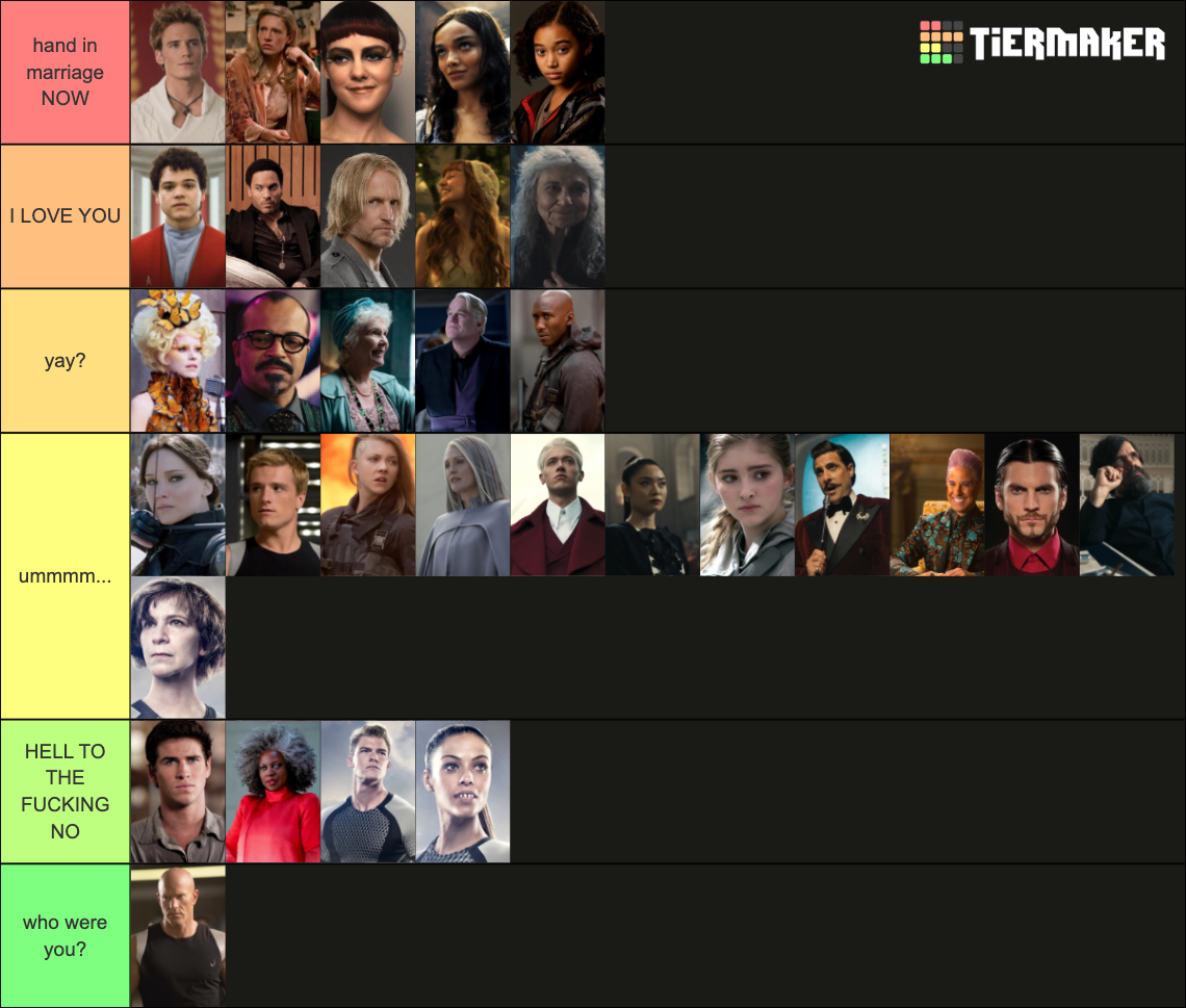 Hunger Games characters (+ TBOSAS) Tier List (Community Rankings ...
