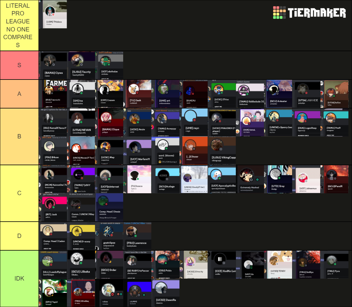 From The Bench Tier List (Community Rankings) - TierMaker