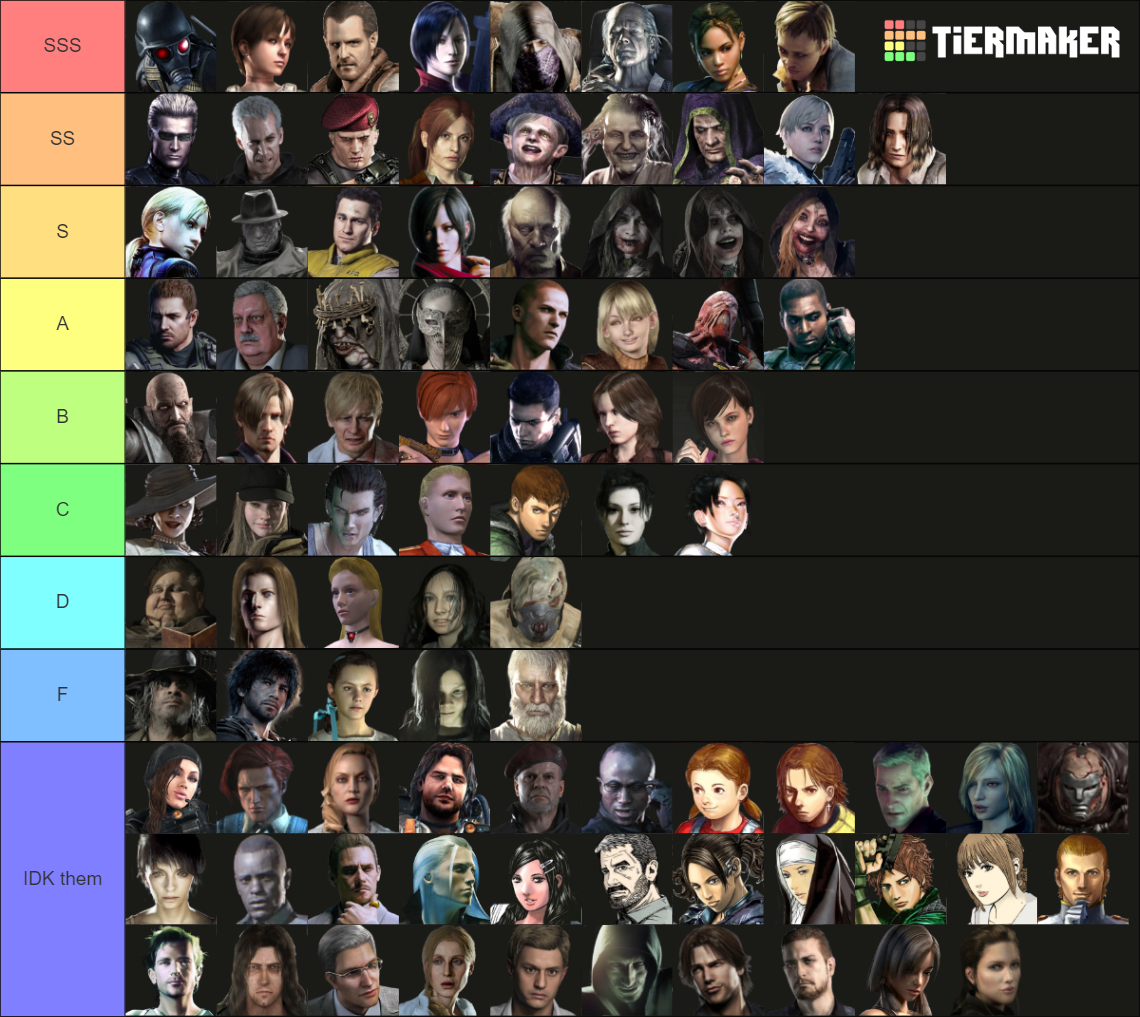ALL Resident Evil Characters - 2021 Tier List (Community Rankings ...