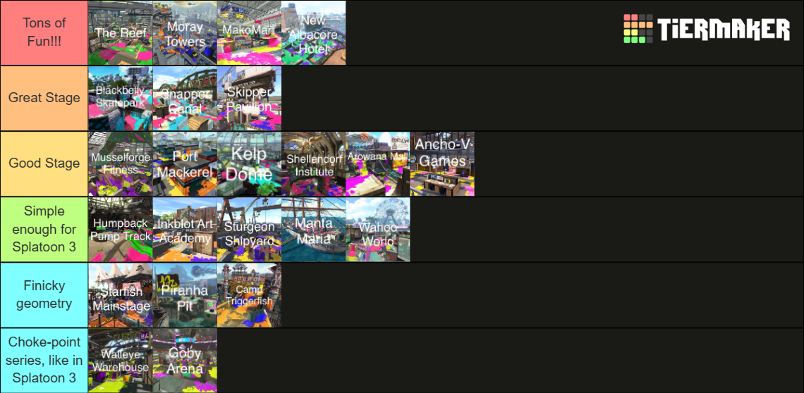 Splatoon 2 Maps Tier List (Community Rankings) - TierMaker