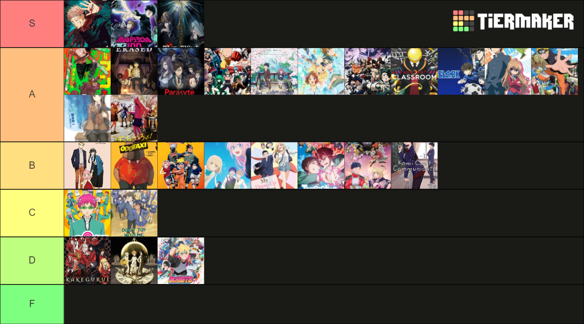 anime that i have watched Tier List (Community Rankings) - TierMaker