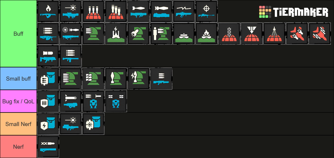 All 53 Helldivers 2 stratagems Tier List (Community Rankings) - TierMaker