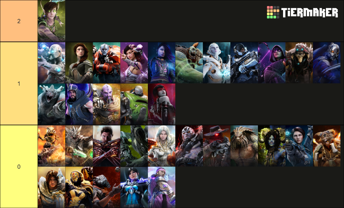 Predecessor Hero Tier List (Community Rankings) - TierMaker