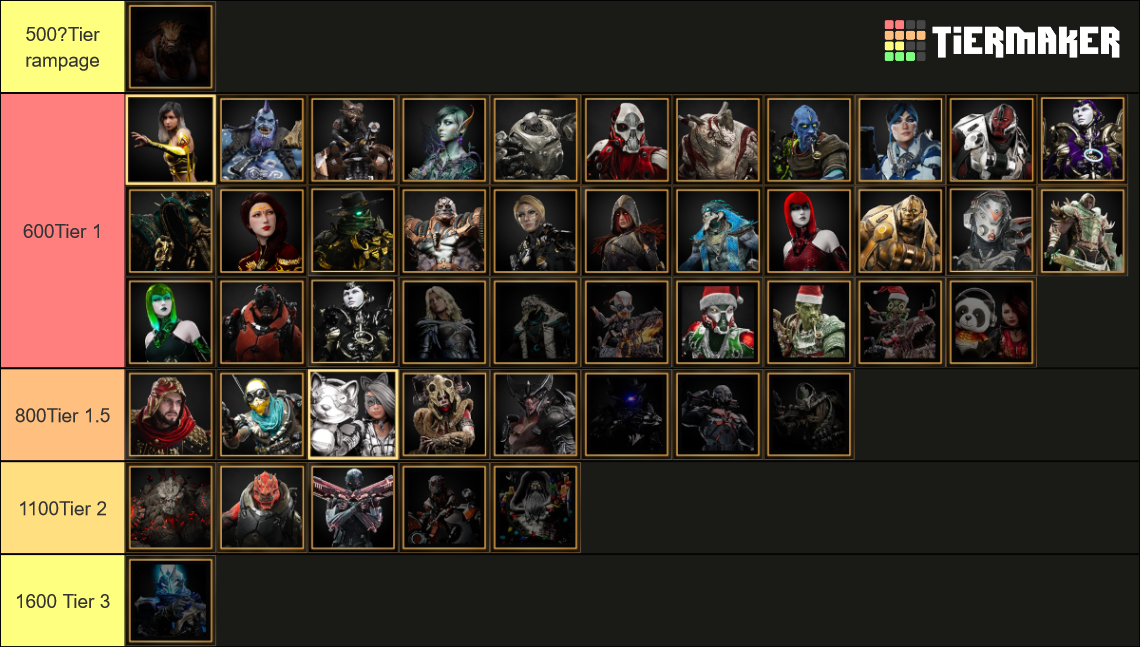 Predecessor Skins V1.5 Tier List (Community Rankings) - TierMaker