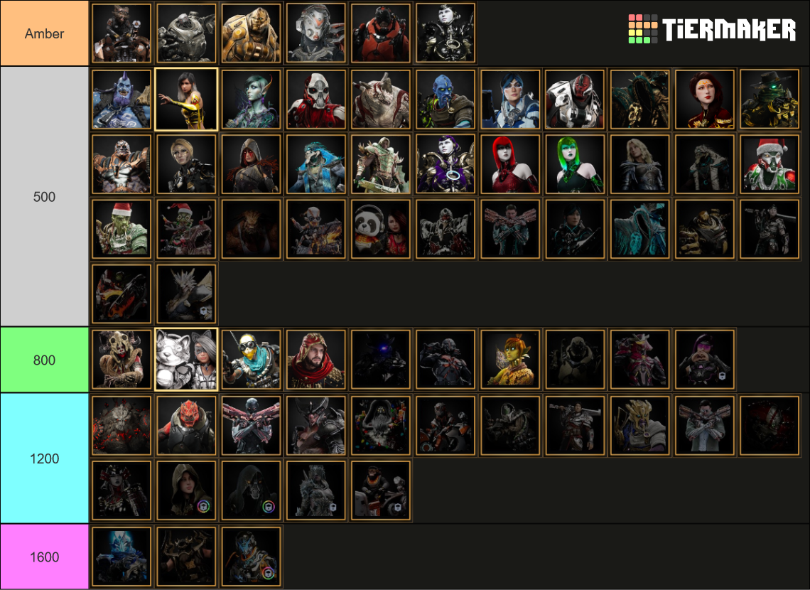 Predecessor Skins V1.5 Tier List (Community Rankings) - TierMaker