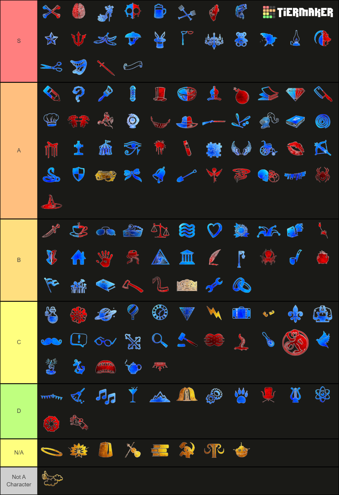 Blood on the Clocktower Characters, Fabled, and Travellers Tier List ...