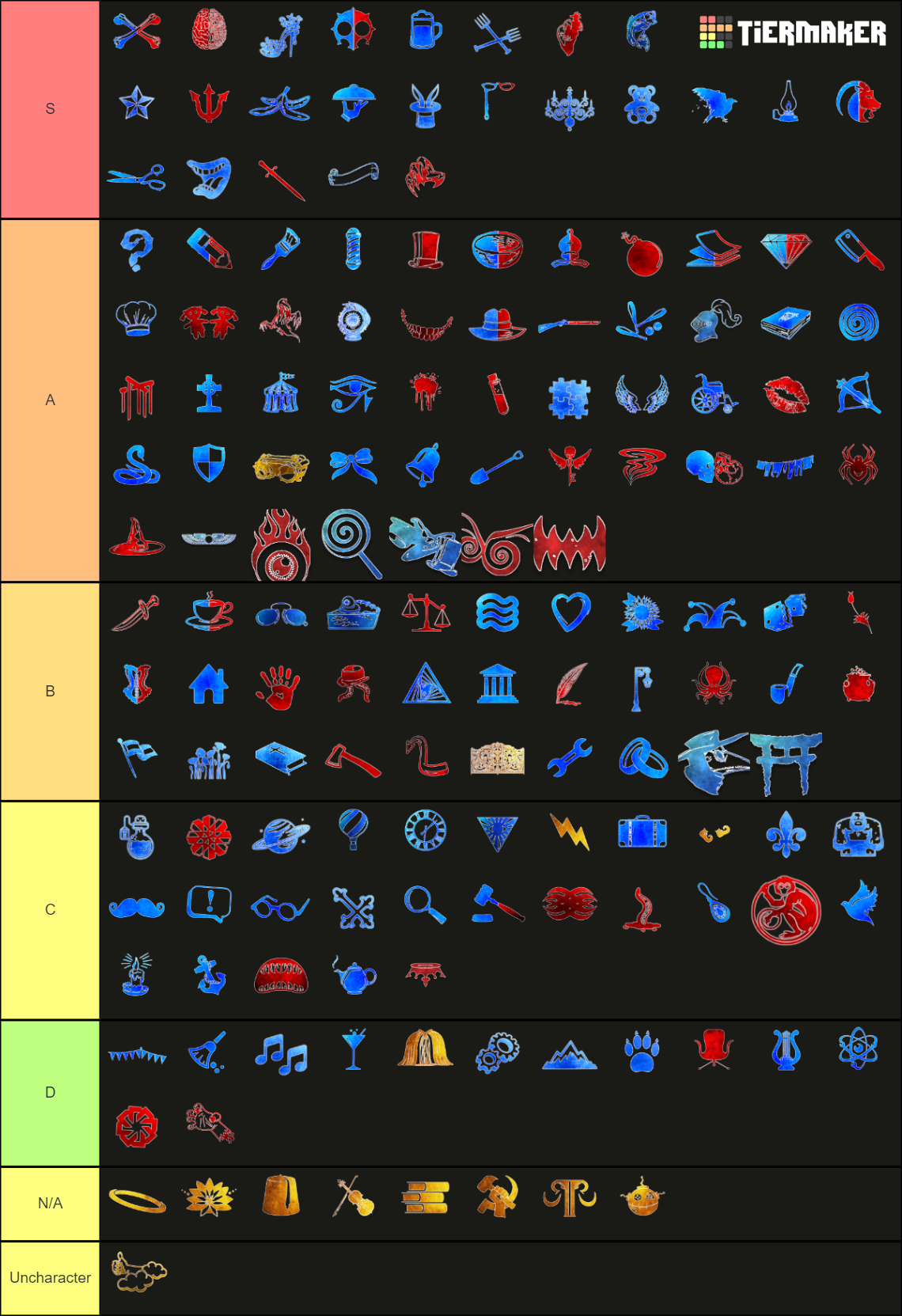 Blood on the Clocktower Characters, Fabled, and Travellers Tier List ...