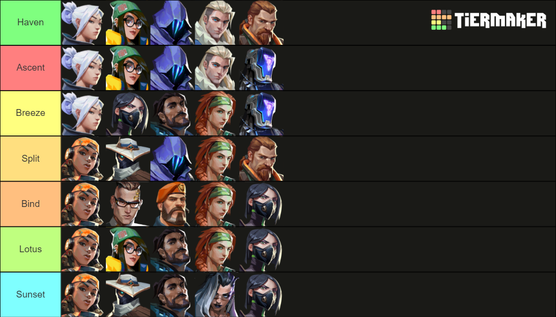Valorant Comps for every map (includes gekko) MAY 05 2023 Tier List ...