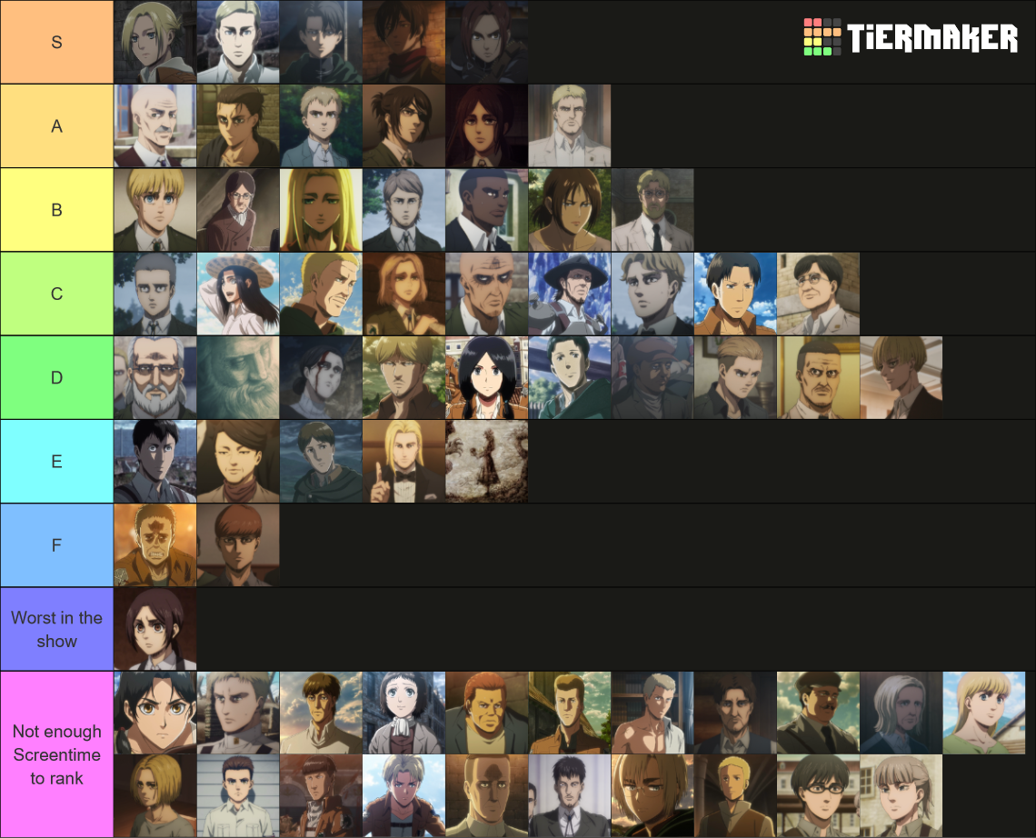 AOT character (Up to date with season 4) Tier List (Community Rankings ...
