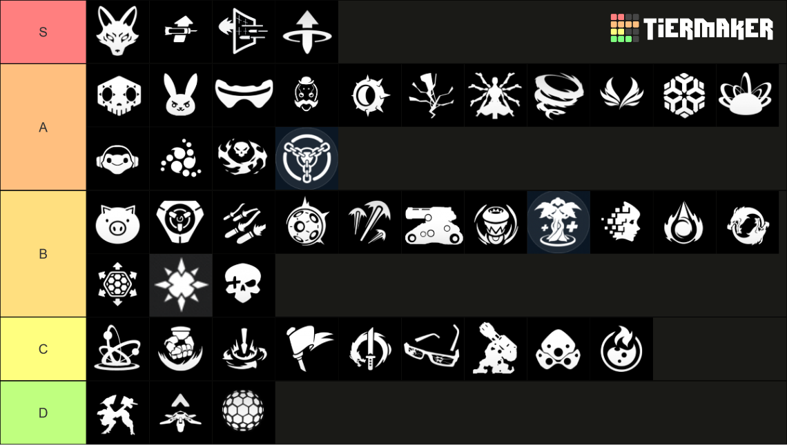 Overwatch 2 Ultimate Abilities Tier List (Community Rankings) - TierMaker