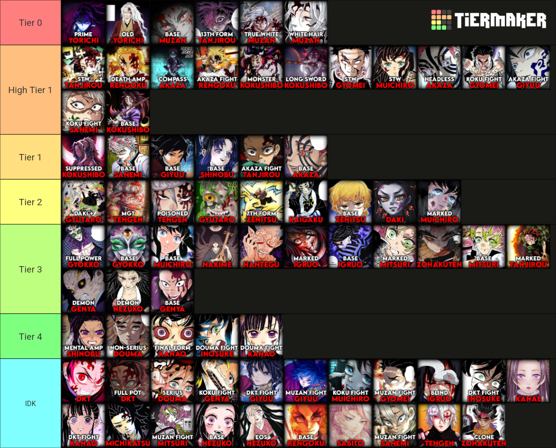 Best ds powerscaling Tier List (Community Rankings) - TierMaker