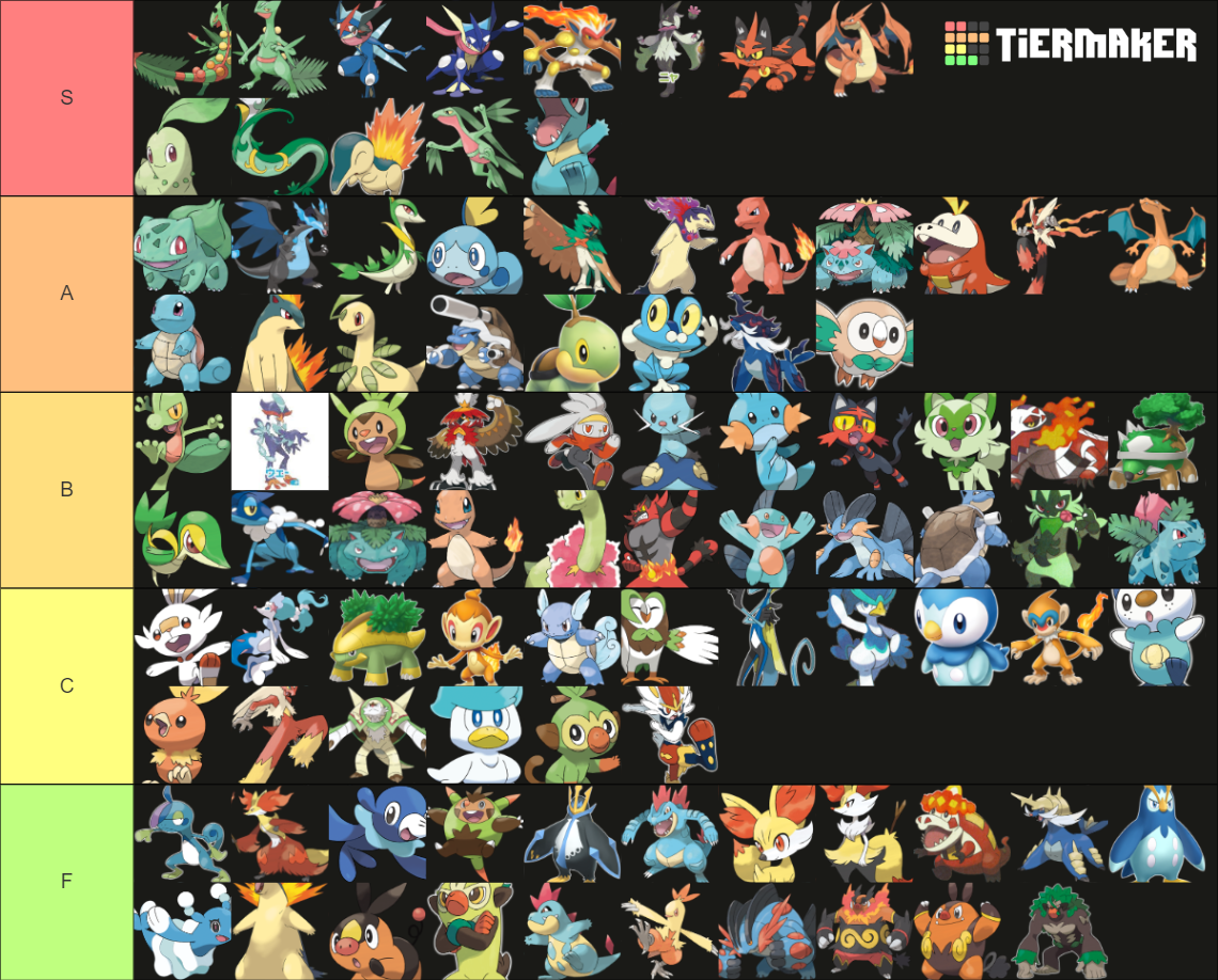 POKEMON STARTERS / All Forms/Evolutions/Variants/Megas/Gigas Tier List ...