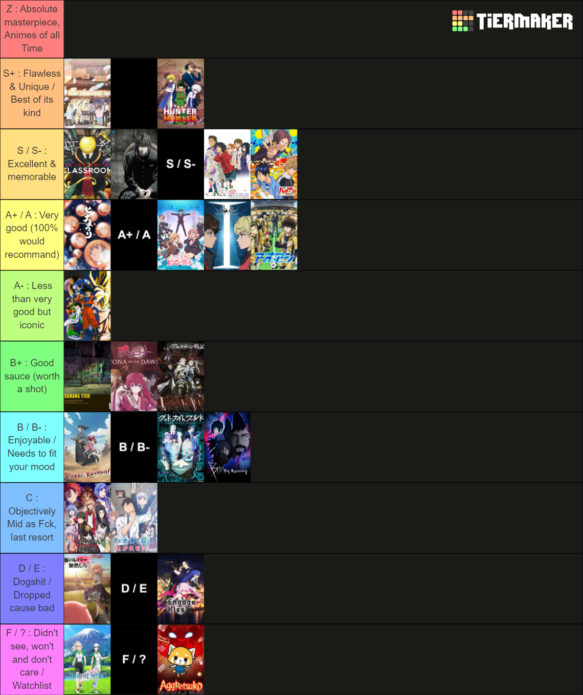 Anime Tierlist Of All Time (600+) Tier List (Community Rankings ...