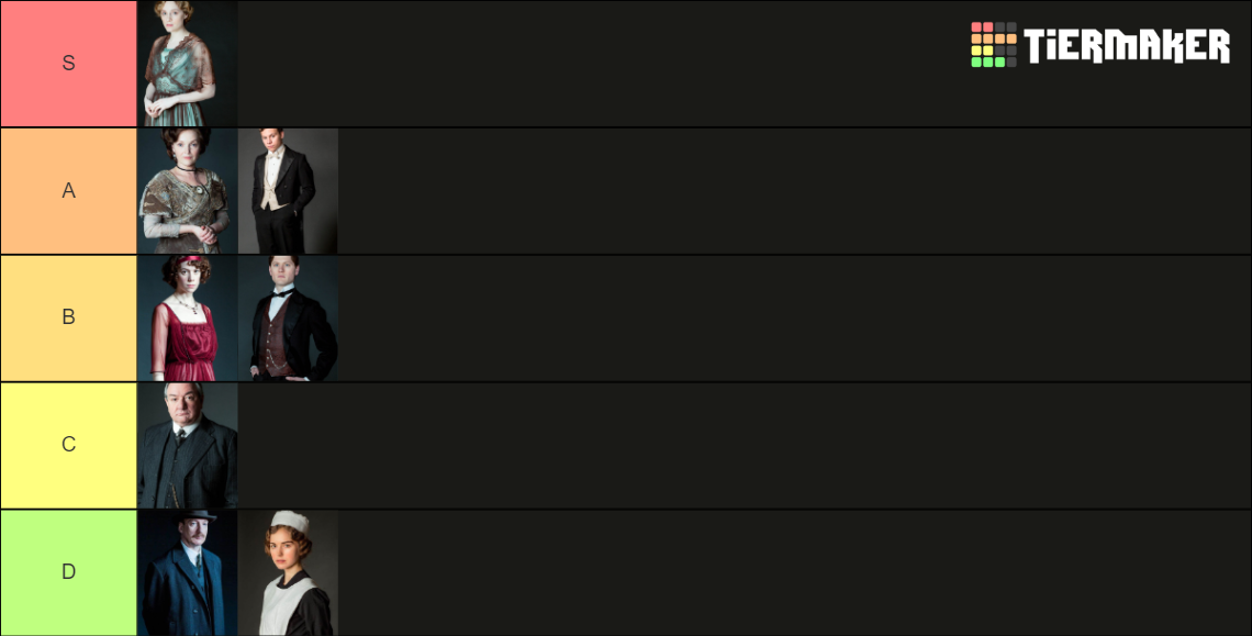 An Inspector Calls Characters Tier List (Community Rankings) - TierMaker