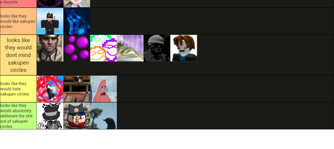 SD Players Tierlist Tier List (Community Rankings) - TierMaker