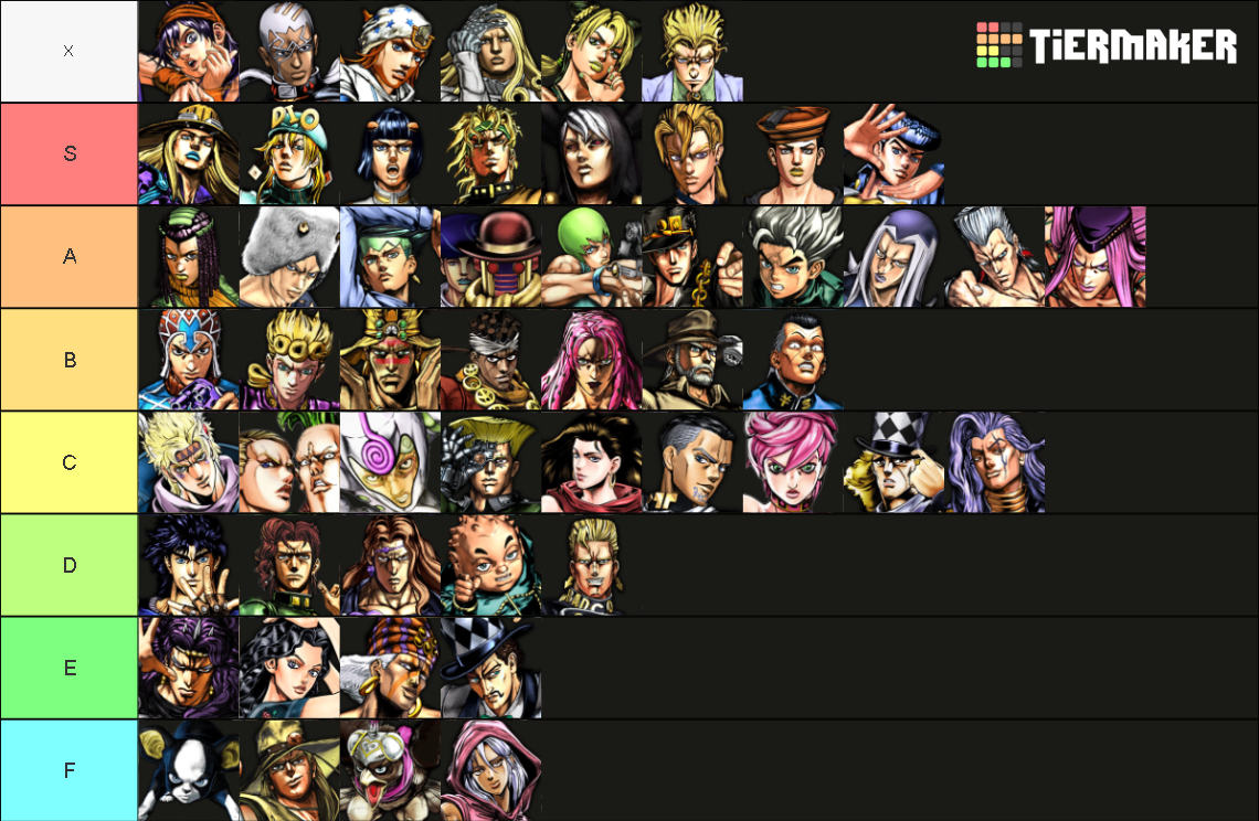 JoJo's Bizarre Adventure: All-Star Battle R Roster Tier List (Community ...