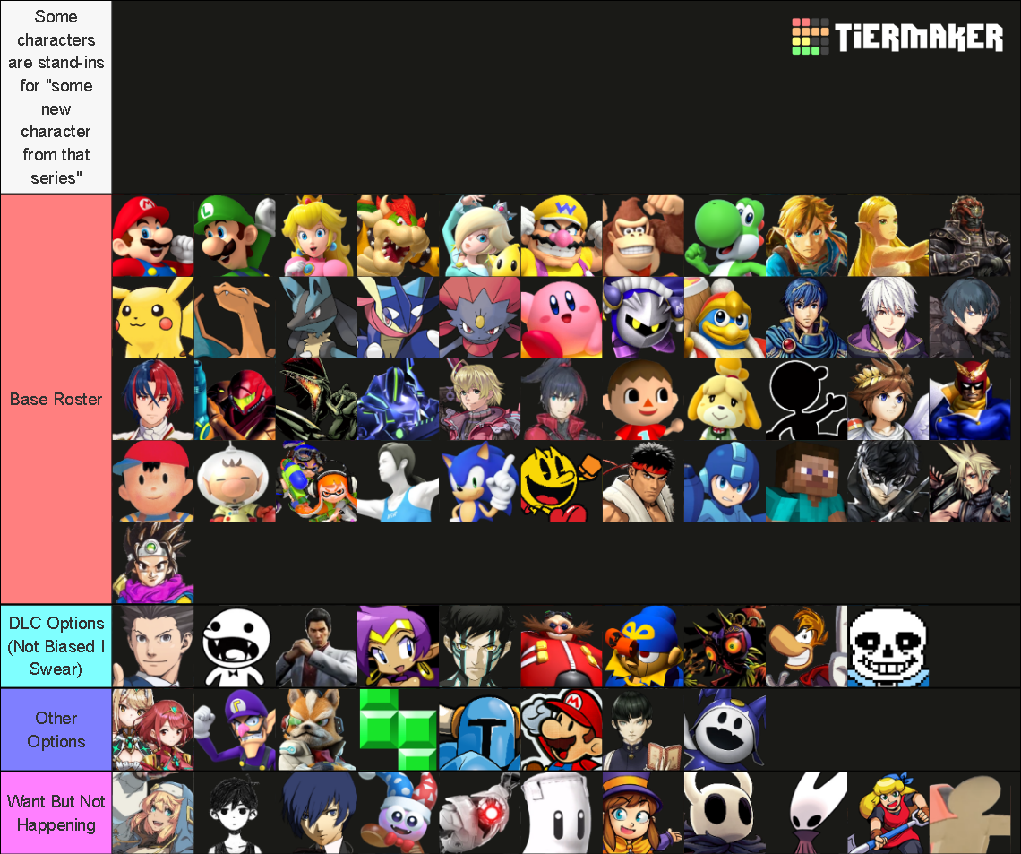 Super Smash Bros. Roster Builder (768 Characters) Tier List (Community ...