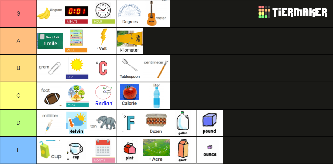 Common Units Of Measurement Tier List Community Rankings TierMaker common-units-of-measurement-tier-list-community-rankings-tiermaker