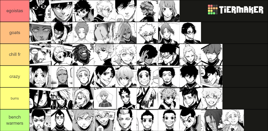 All Blue Lock Characters Tier List (Community Rankings) - TierMaker