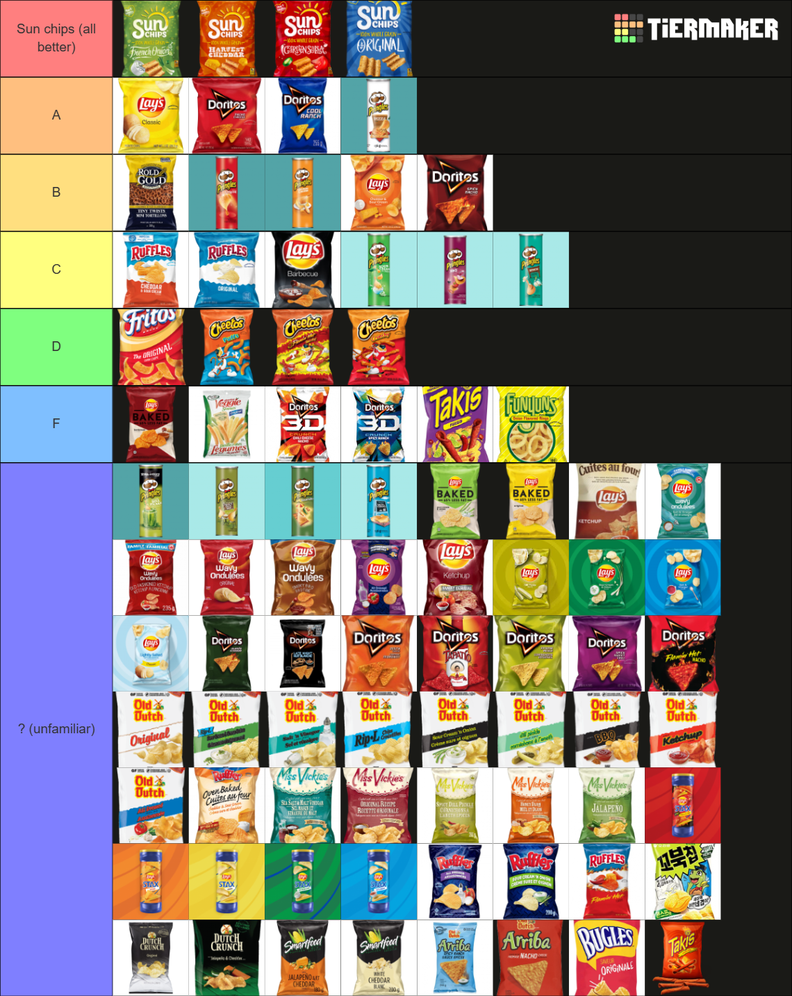 canadian chips Tier List (Community Rankings) - TierMaker