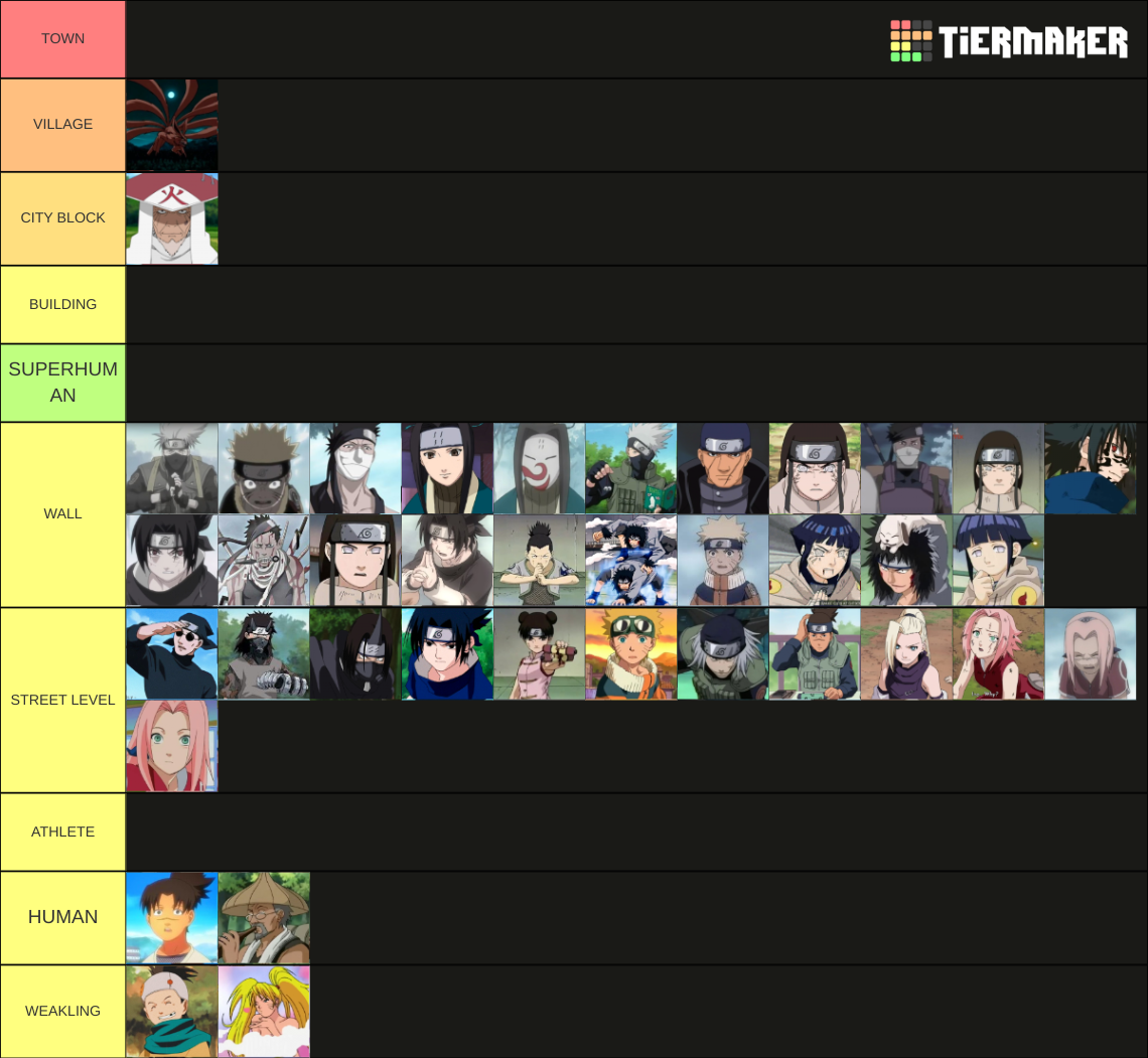 NARUTO POWER LEVELS TIERLIST Tier List (Community Rankings) - TierMaker