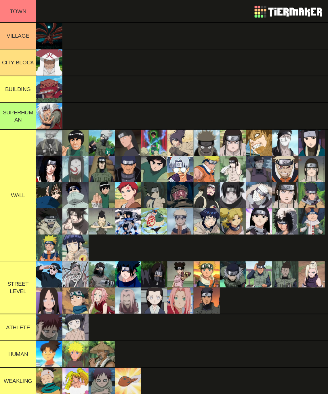 NARUTO POWER LEVELS TIERLIST Tier List (Community Rankings) - TierMaker