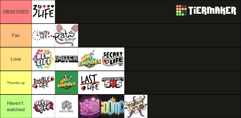 Minecraft SMP's Tierlist Tier List (Community Rankings) - TierMaker