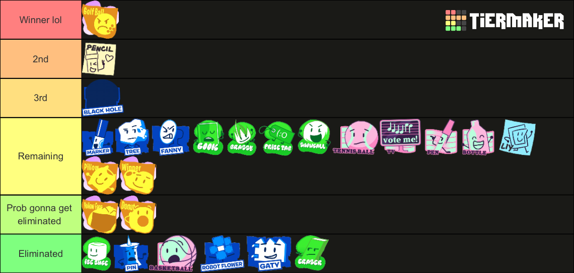 TPOT Final 25 Tier List (Community Rankings) - TierMaker