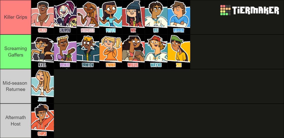 Total Drama Chars Tier List (Community Rankings) - TierMaker