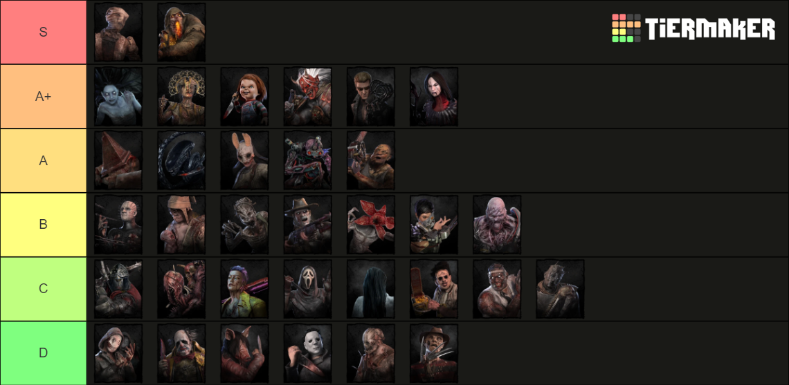 DbD killer tierlist of all killers (including Chucky) Tier List ...