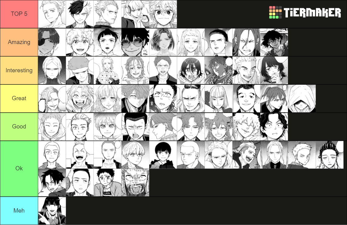 WIND BREAKER Characters Tier List (Community Rankings) - TierMaker