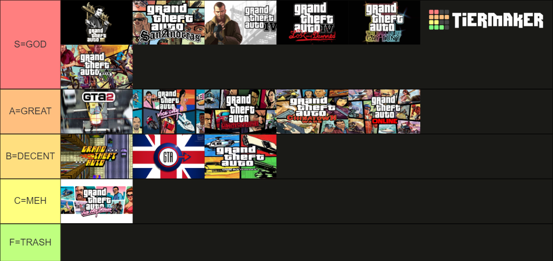 Ranking Every Grand Theft Auto Game (1997-2013) Tier List (Community ...