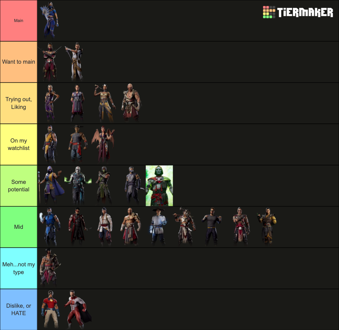 MK1 Roster Tier List (Community Rankings) - TierMaker
