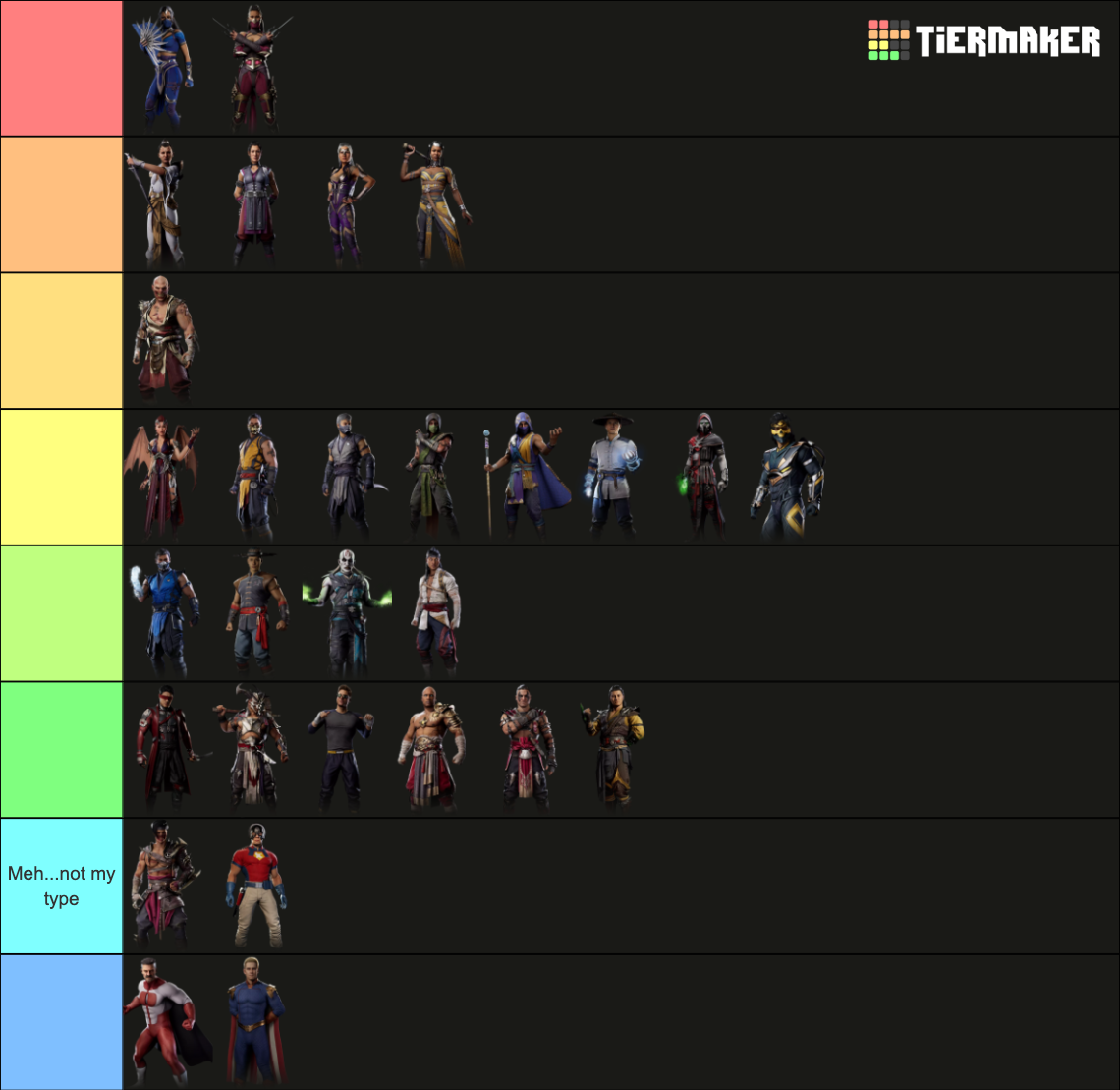 MK1 Roster Tier List (Community Rankings) - TierMaker