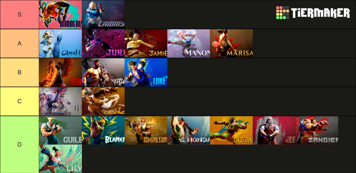 Street Fighter 6 Characters (up to A.K.I.) Tier List (Community ...