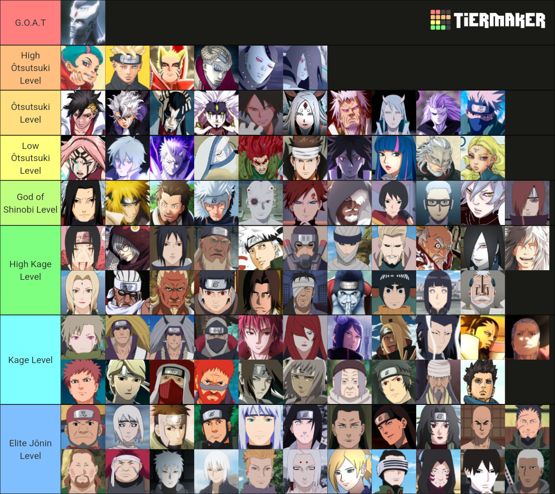 Naruto Boruto Tier List Community Rankings Tiermaker