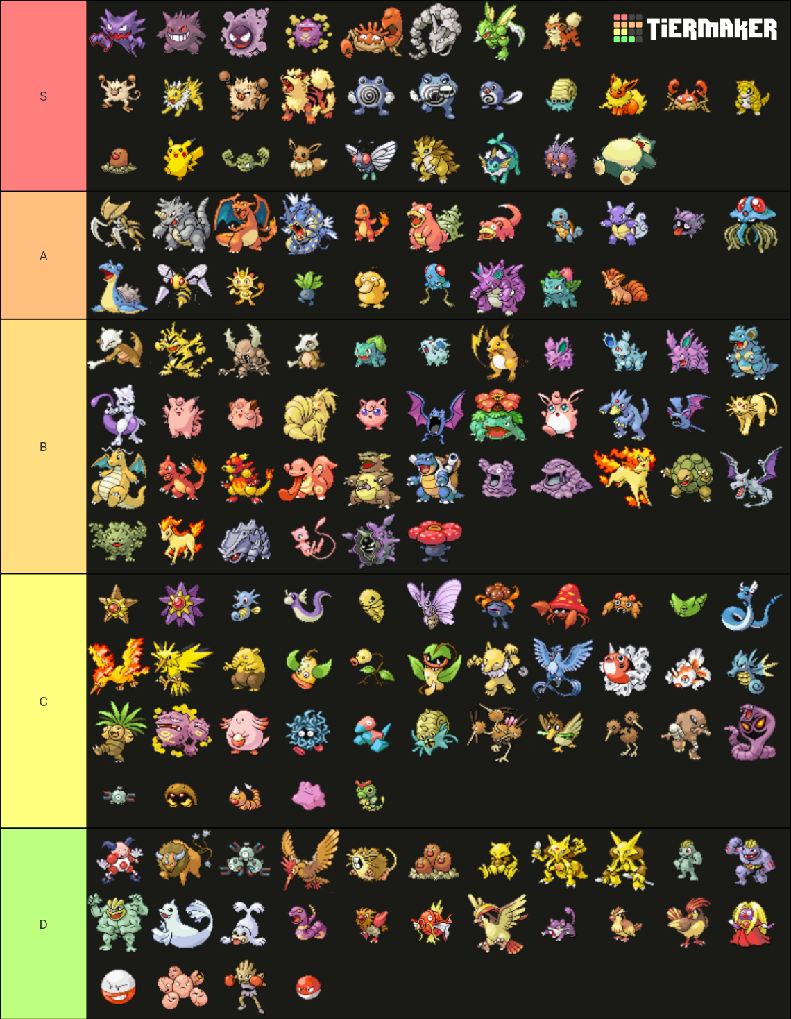Pokemon Gen 1 Tier List (Community Rankings) - TierMaker