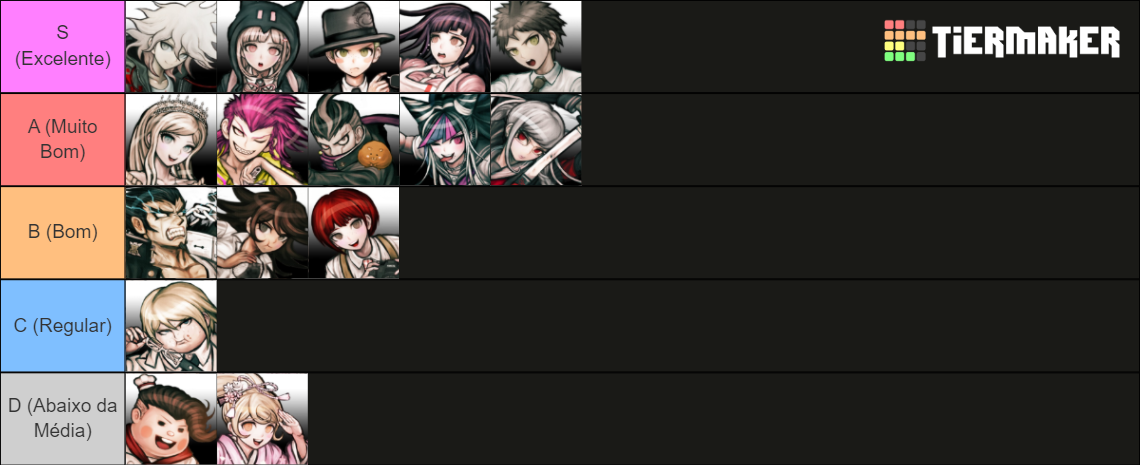 Danganronpa 2 Goodbye Despair Tier List (Community Rankings) - TierMaker
