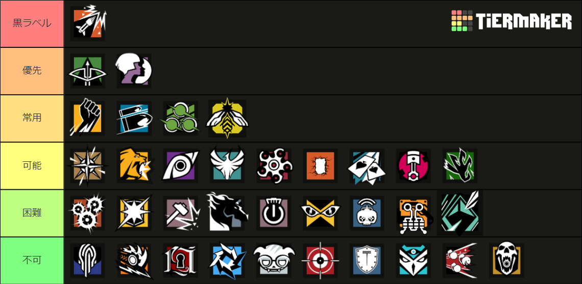 All Rainbow Six Siege Attackers (Y8S3) Tier List (Community Rankings ...