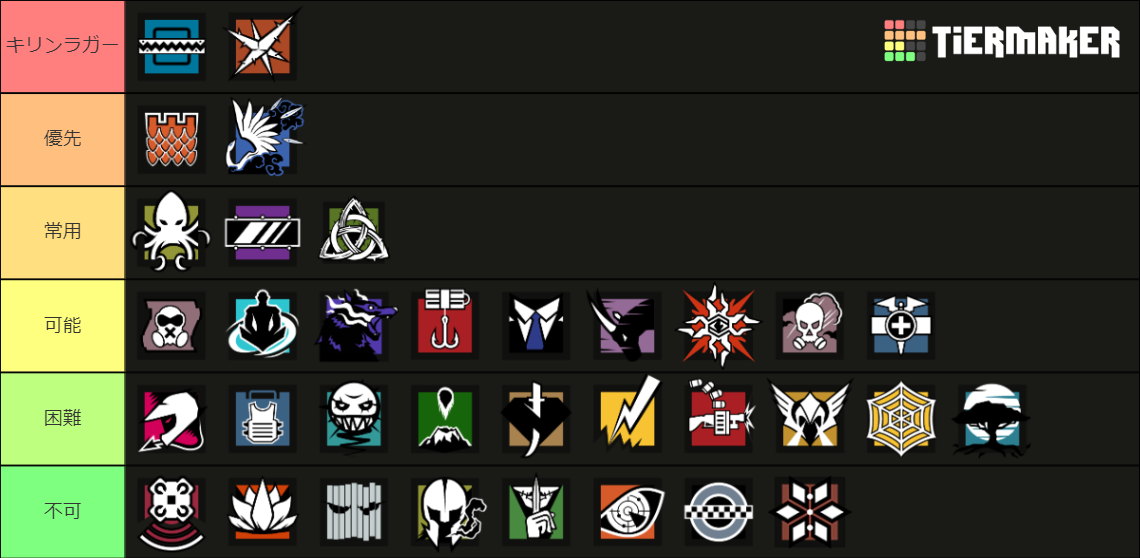 All Rainbow Six Siege Defenders (Y8S3) Tier List (Community Rankings ...