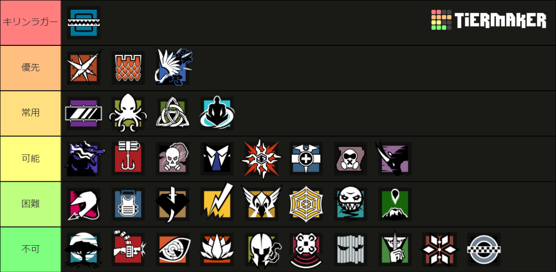 All Rainbow Six Siege Defenders (Y8S3) Tier List (Community Rankings) - TierMaker